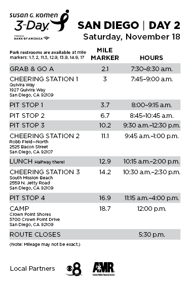 The Susan G. Komen 3-Day